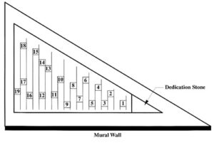 This diagram shows placement of statues that are part of the Korean War ...